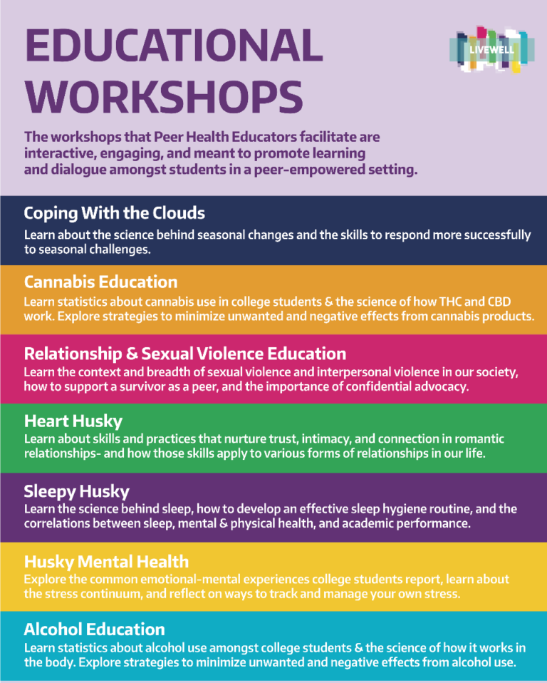 livewell – Intranet