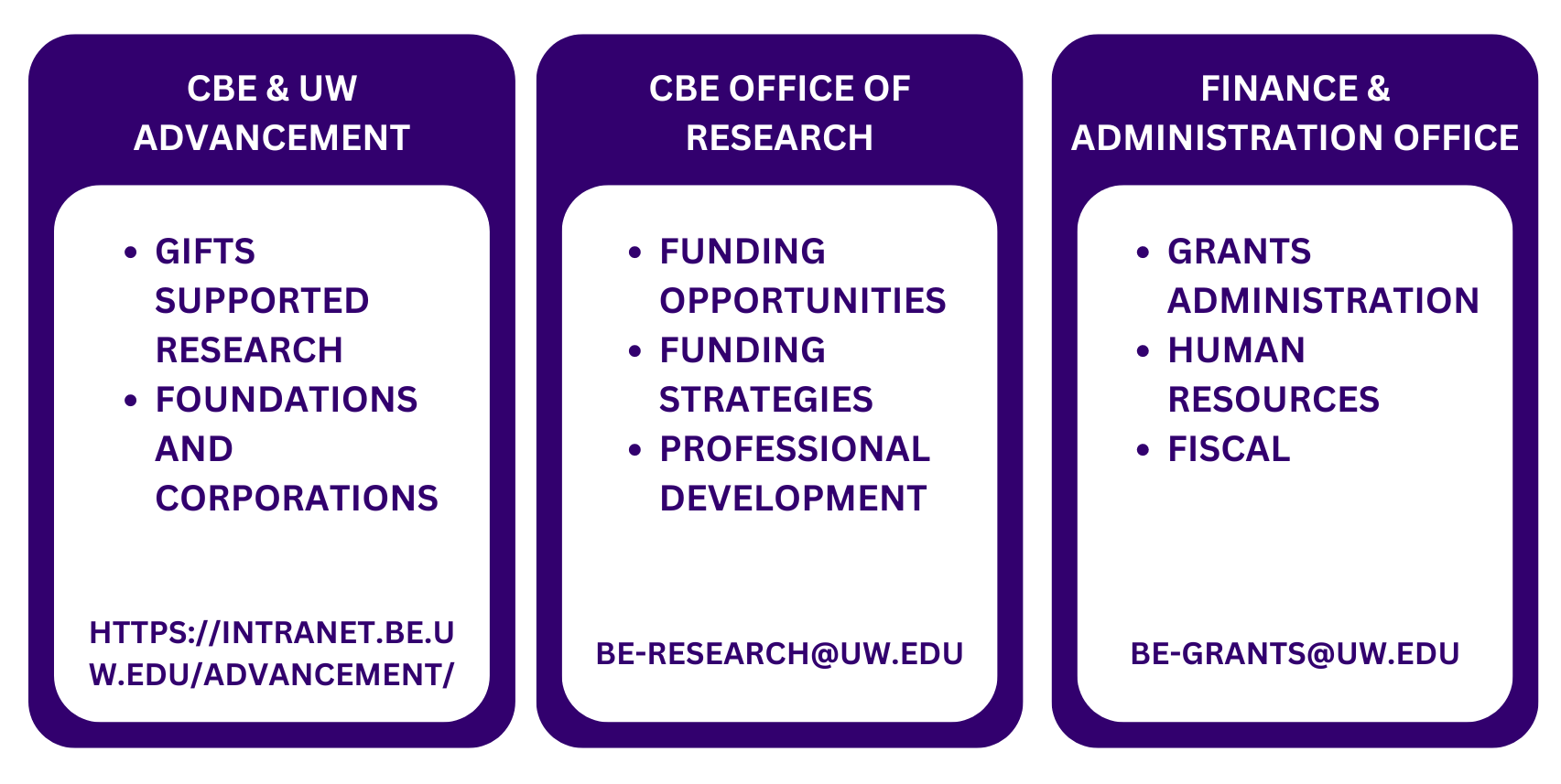 CBE Office of Research – Intranet